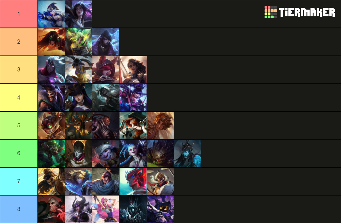 League of Legends ADC Champions (02.08.2022) Tier List (Community ...
