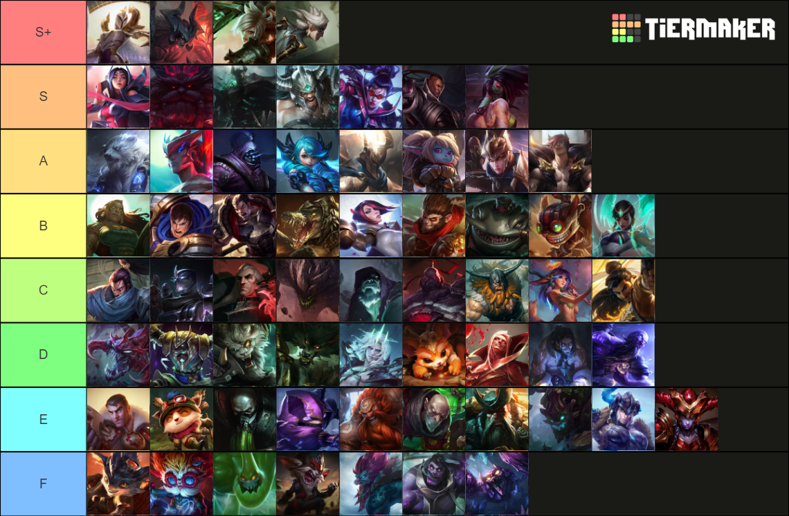 League of Legends TOP Lane Champions (10.01.2024) Tier List (Community ...