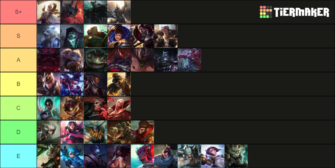 League of Legends TOP Lane Champions (10.01.2024) Tier List (Community ...