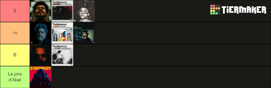 The Weeknd's Albums Tier List (Community Rankings) - TierMaker