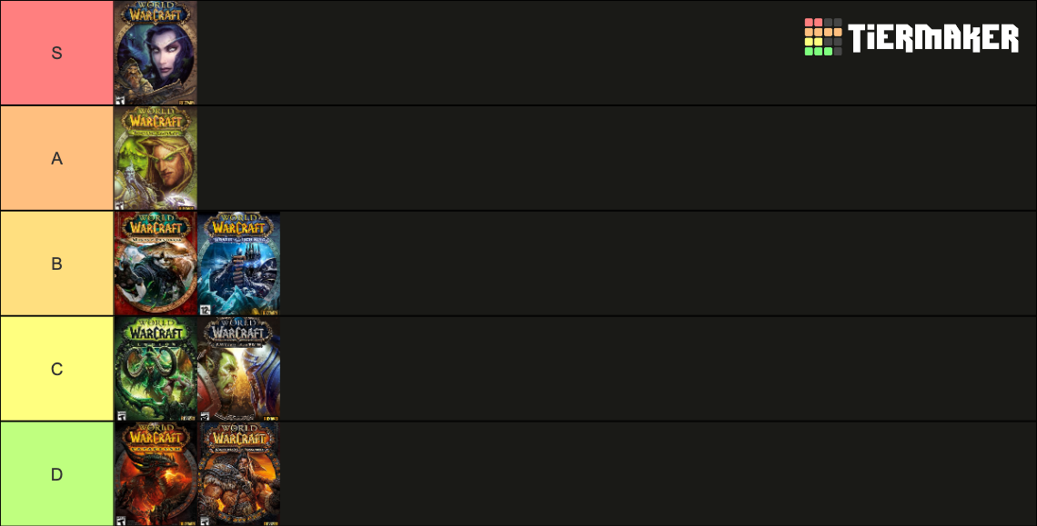 World of Warcraft Expansions Tier List (Community Rankings) - TierMaker