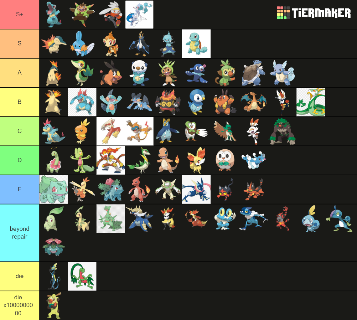 Pokemon starters and evolutions (including galar) Tier List (Community ...