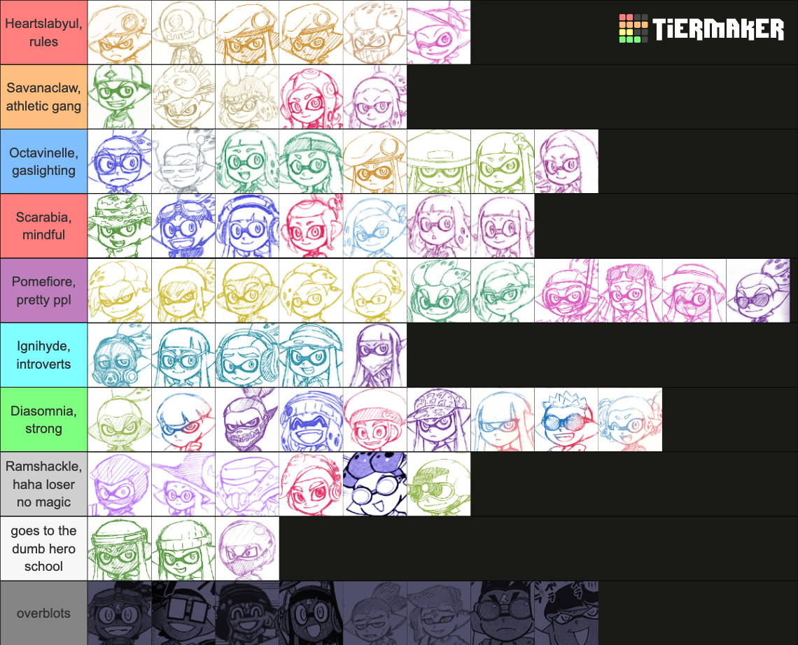 (Spoilers) Coroika Character Ranking || Vol. 1-15 Tier List (Community ...