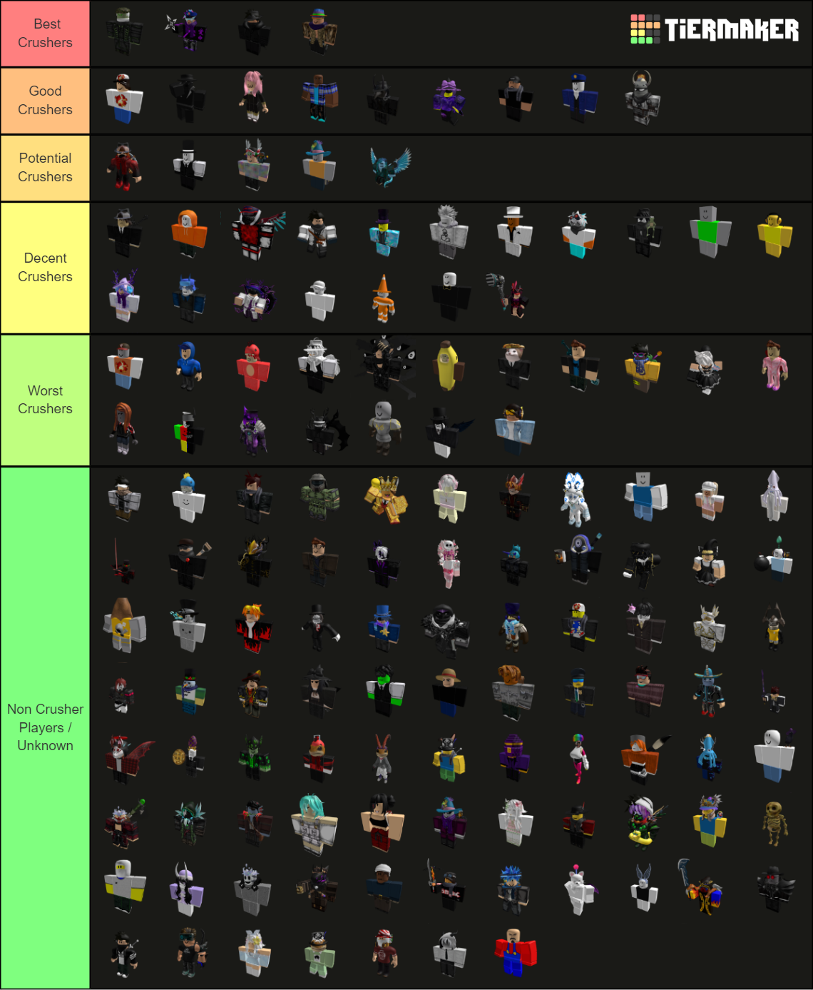 Boss Fighting Stages Player Tier List (Community Rankings) - TierMaker