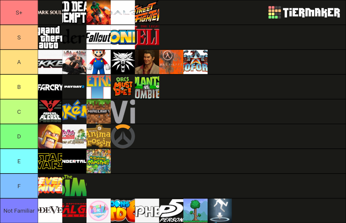 Videogame OSTs Tier List (Community Rankings) - TierMaker