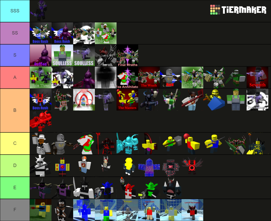BFS:R Difficulty Chart Tier List (Community Rankings) - TierMaker