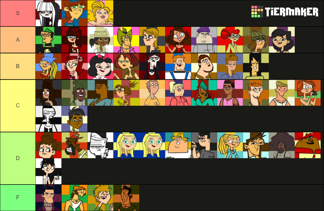 Total Drama Prototype Designs Tier List (Community Rankings) - TierMaker