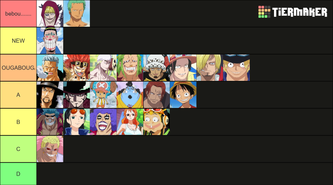 One Piece Character Tier List (Community Rankings) - TierMaker