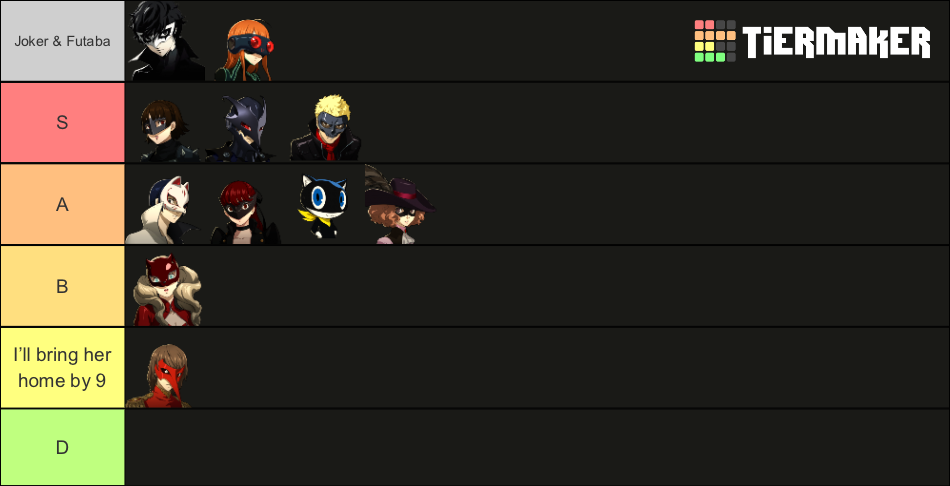 Persona 5 Party Members Tier List (Community Rankings) - TierMaker
