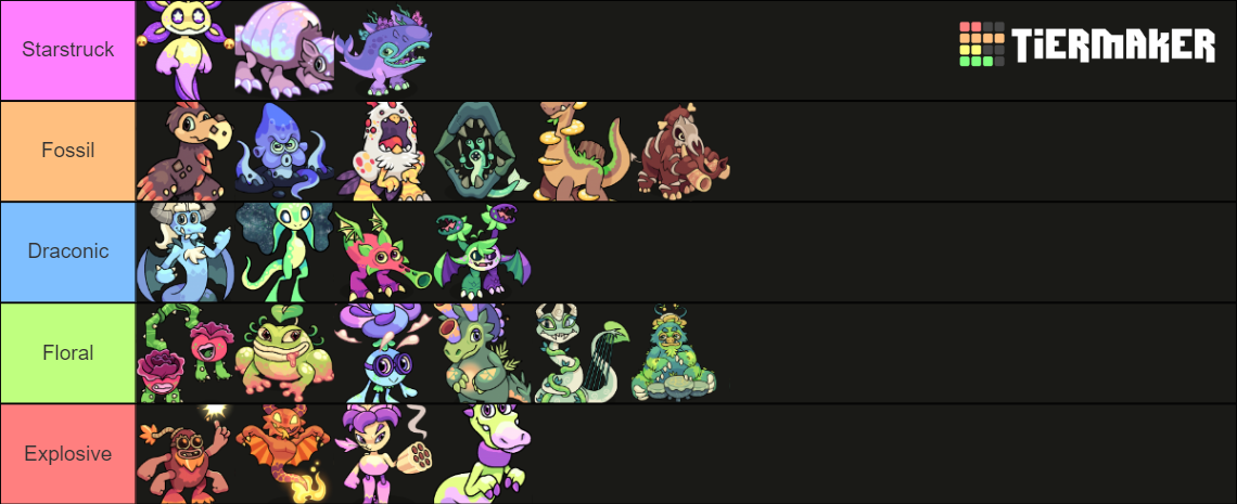 MSM Wanderlings Tier List (Community Rankings) - TierMaker