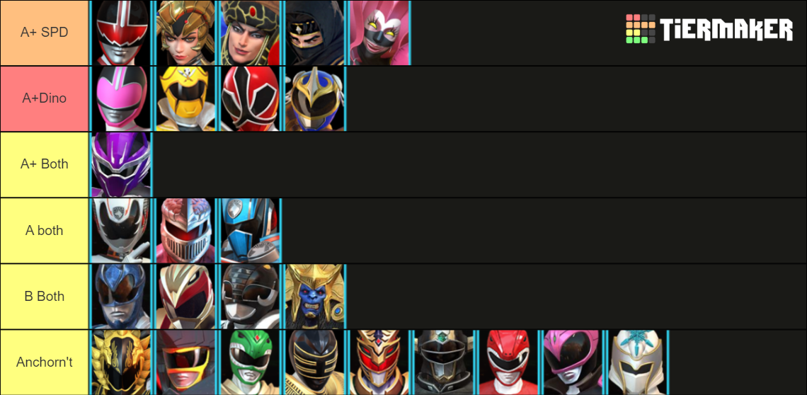 bftg season 4 Tier List (Community Rankings) - TierMaker