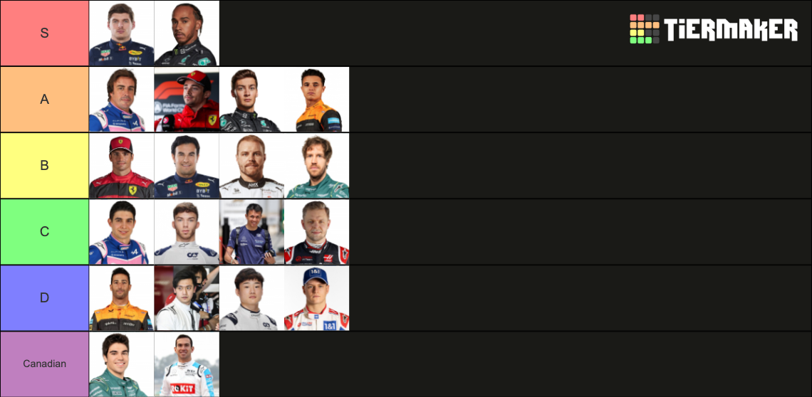 F1 Drivers 2022 Tier List (Community Rankings) - TierMaker