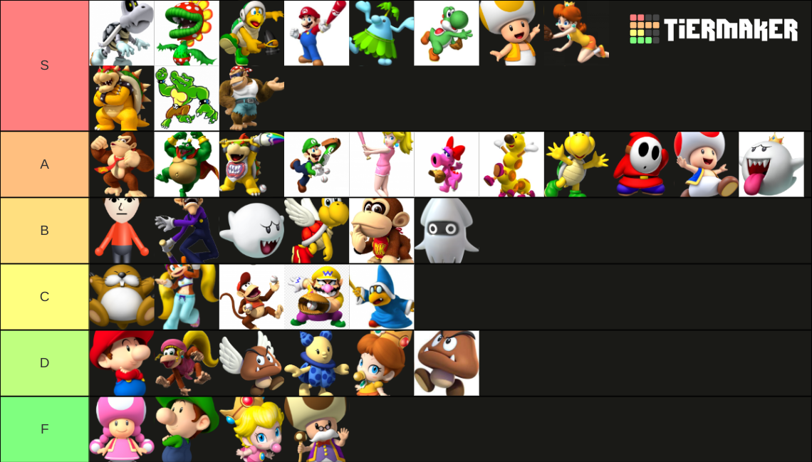 Recent Mario Tier Lists - TierMaker