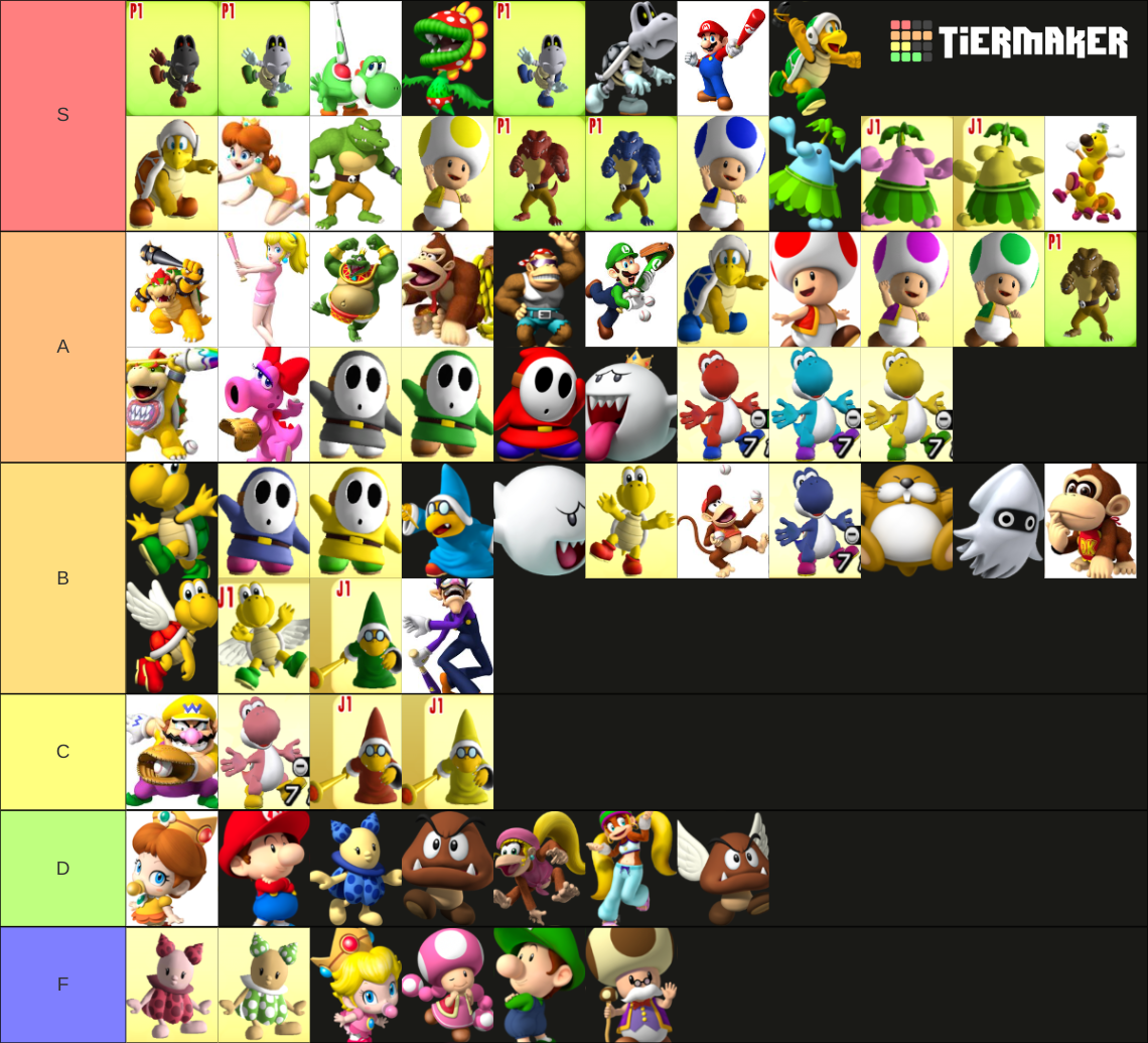 Mario Super Sluggers Characters Tier List (Community Rankings) - TierMaker