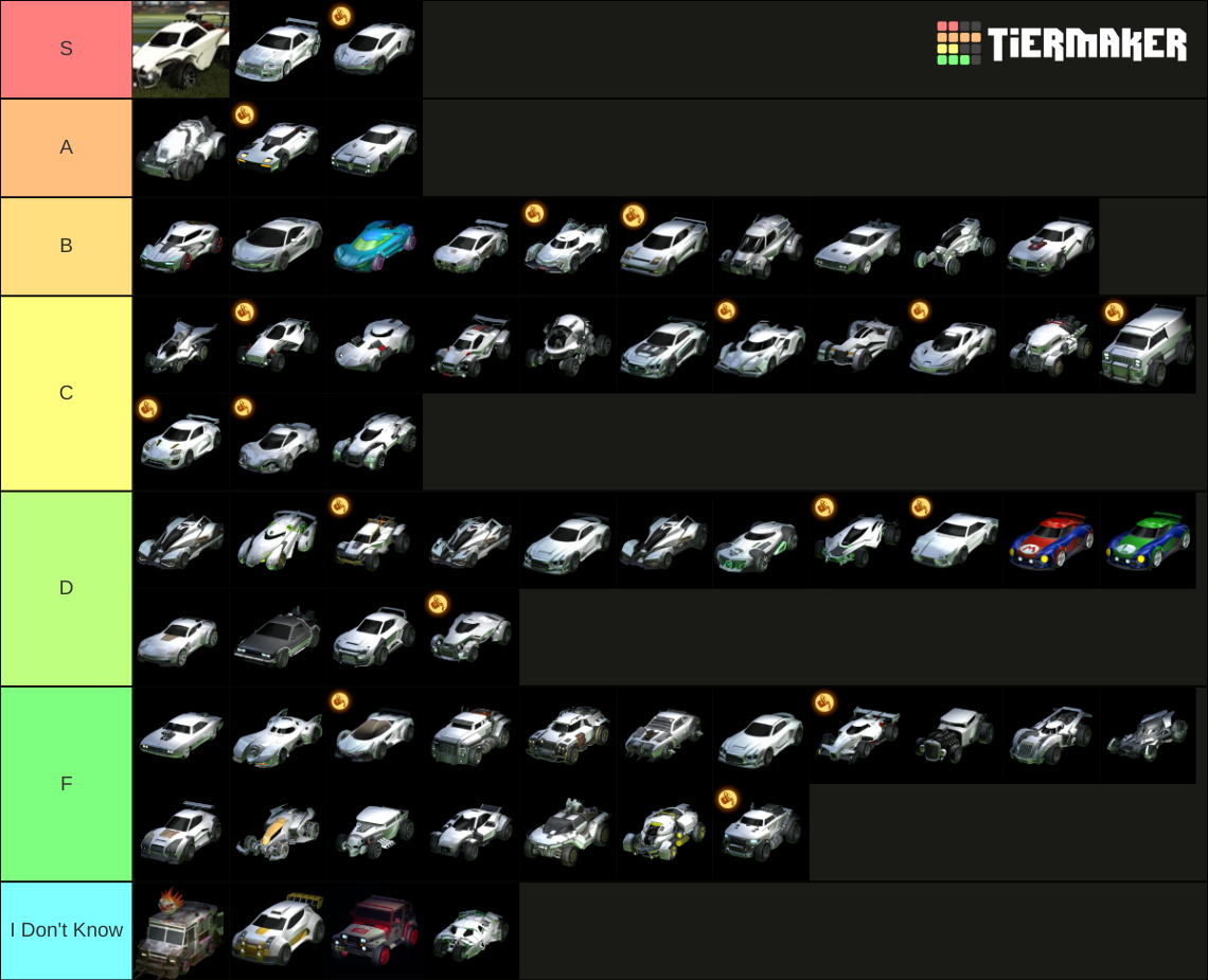 Rocket League Cars Tier List (Community Rankings) - TierMaker