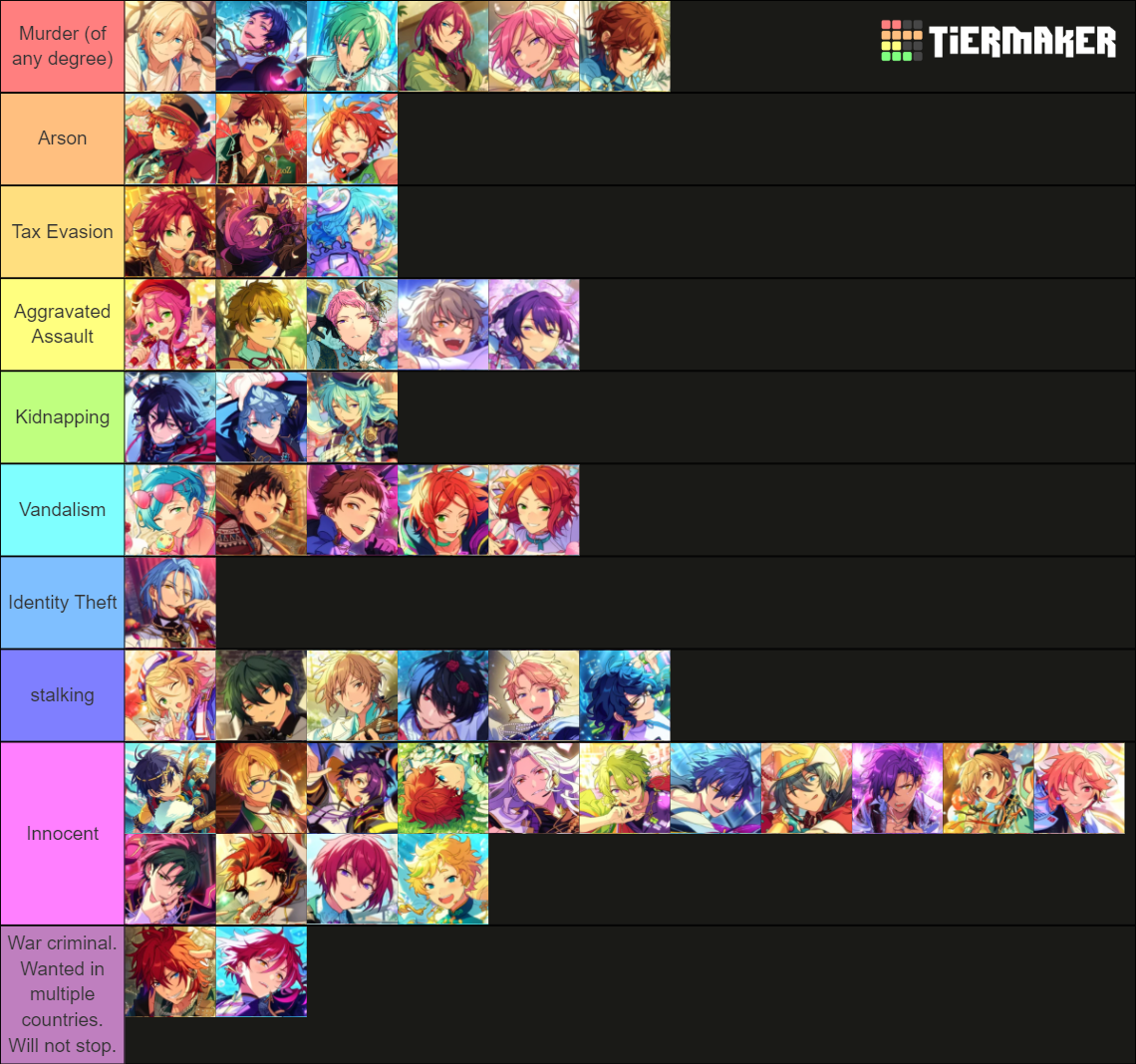 Crimes enstars characters have committed Tier List (Community Rankings ...