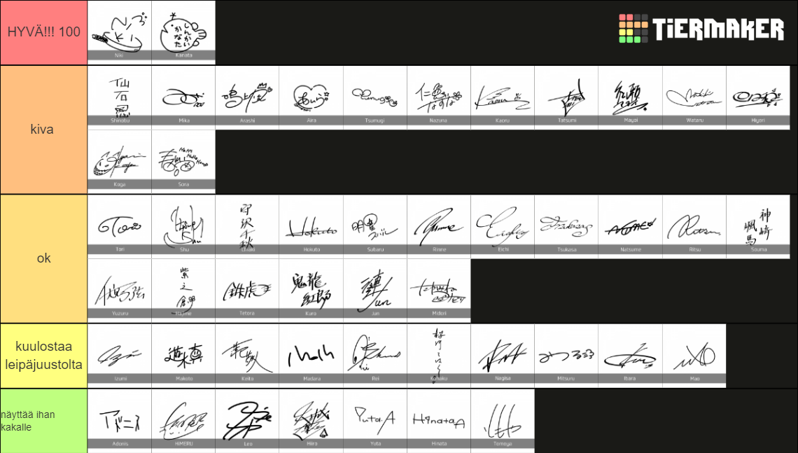 Ensemble Stars Signatures Tier List (Community Rankings) - TierMaker