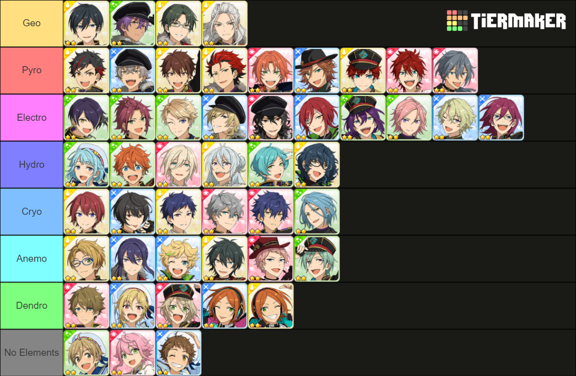 Enstars characters but you sort them into Genshin elements Tier List ...