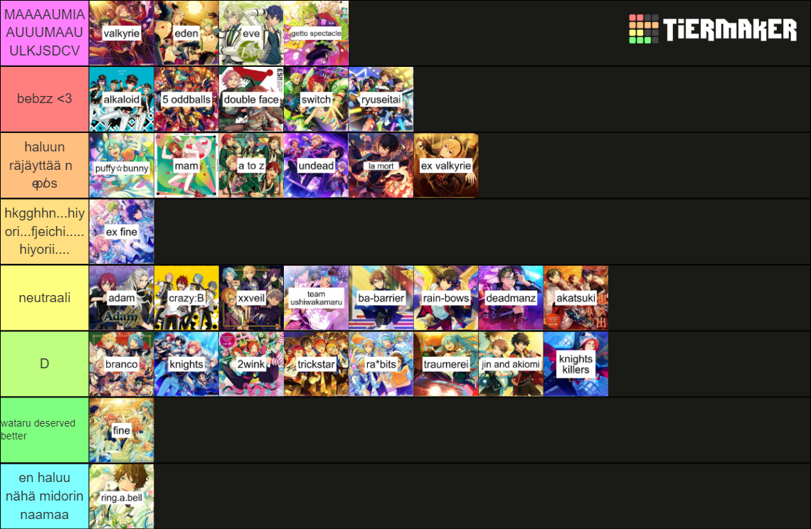 every ensemble stars/enstars unit! Tier List (Community Rankings ...