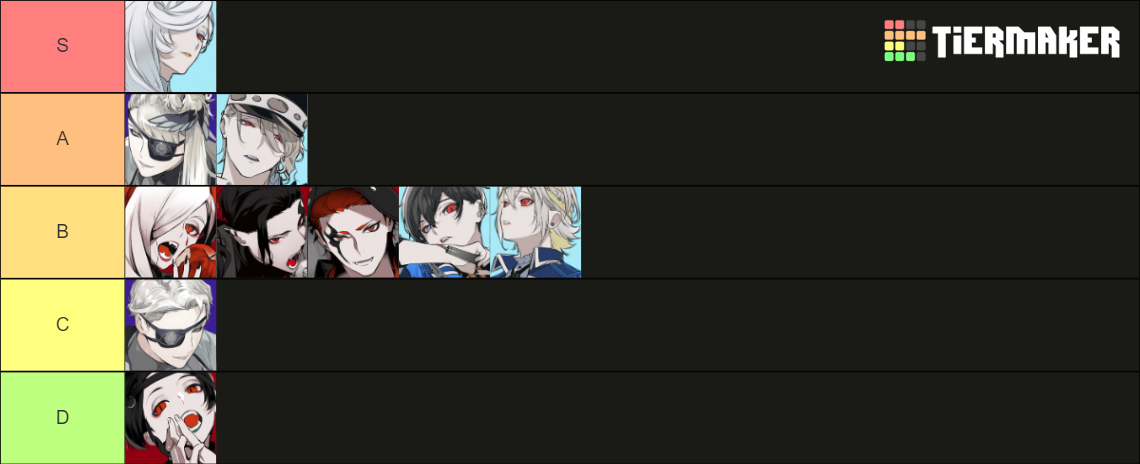 visual prison Tier List (Community Rankings) - TierMaker