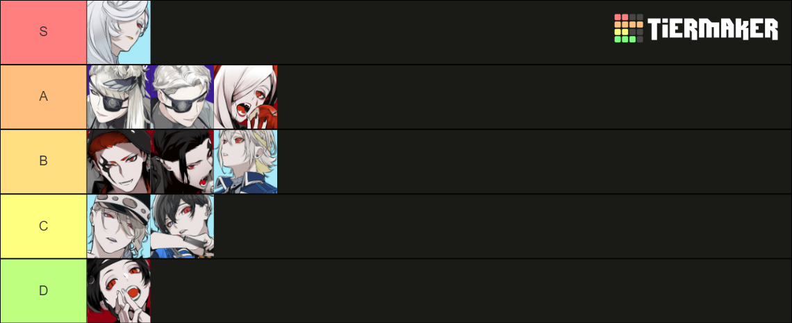 visual prison Tier List (Community Rankings) - TierMaker