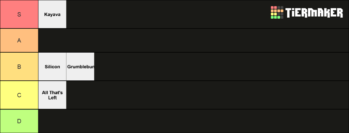 Rain World Tier List (Community Rankings) - TierMaker