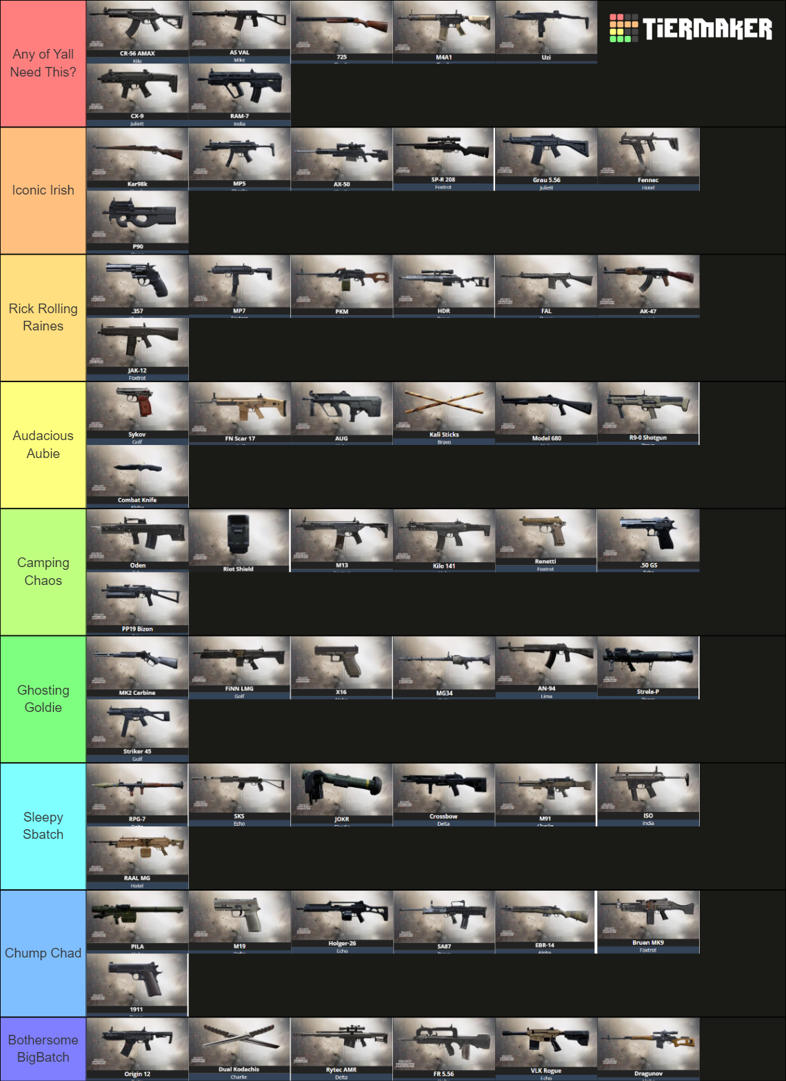 Modern Warfare 2019 Weapons Maker Tier List (Community Rankings ...