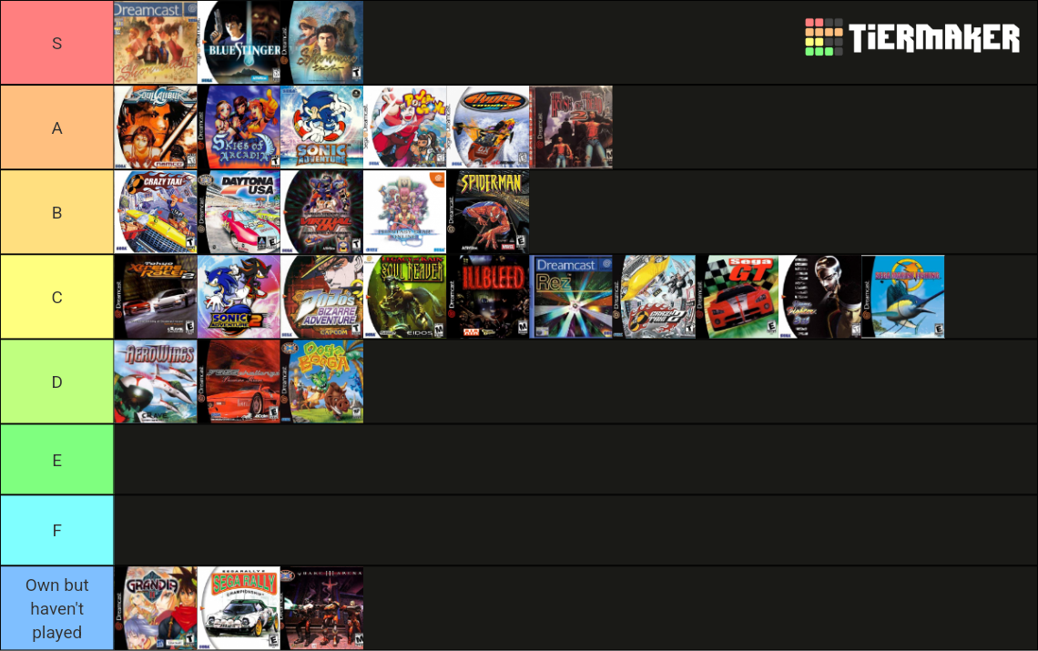 Dreamcast Games Tier List (Community Rankings) - TierMaker