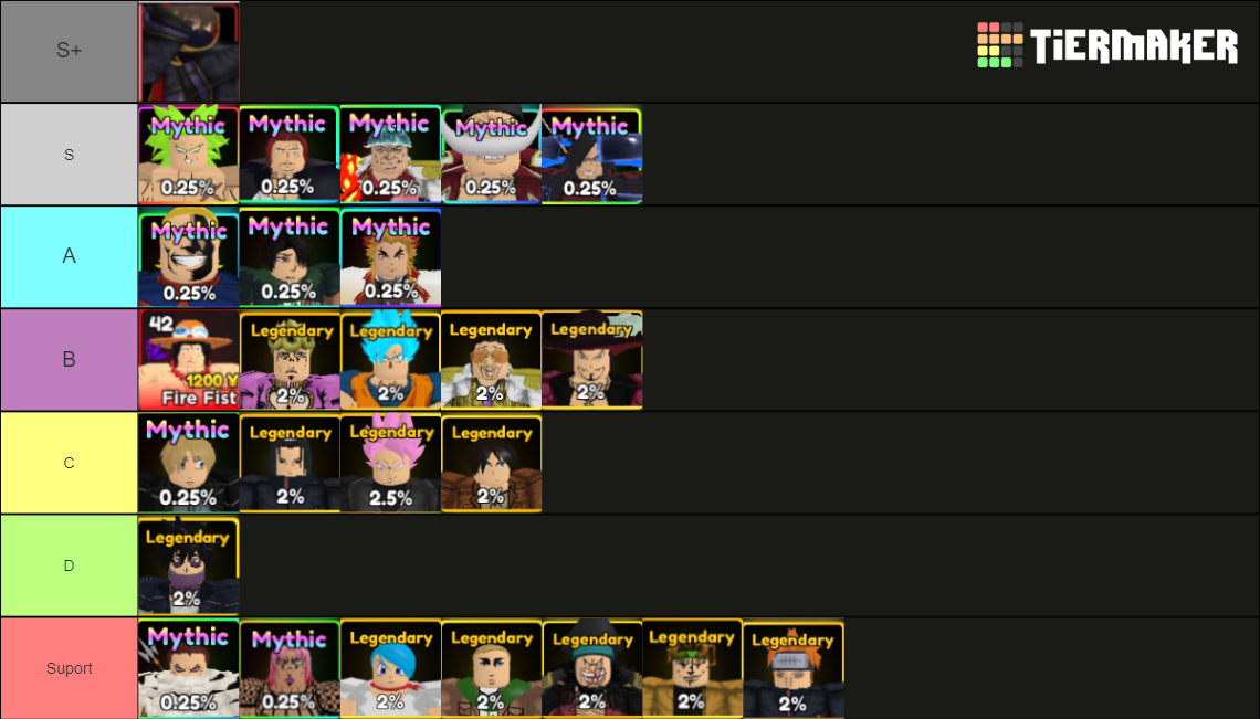 Anime Adventures Tier List (Community Rankings) - TierMaker