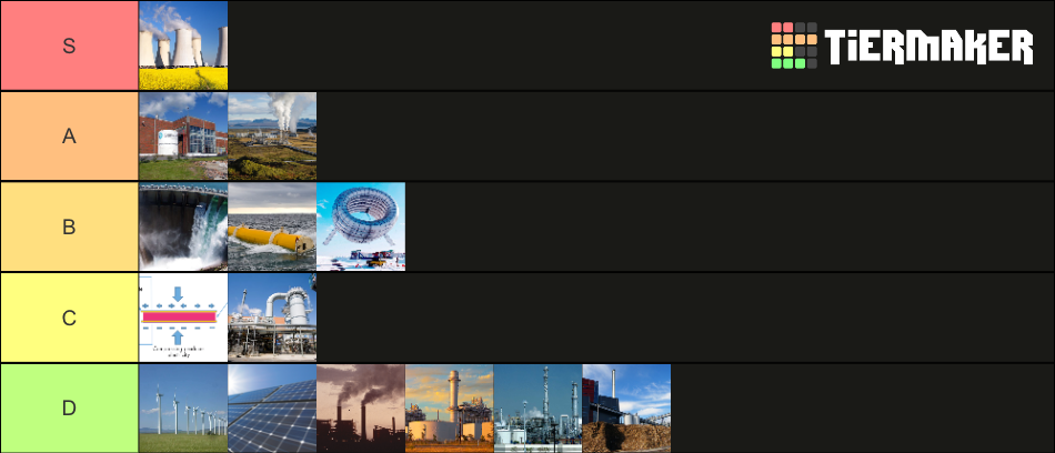Energy sources Tier List (Community Rankings) - TierMaker