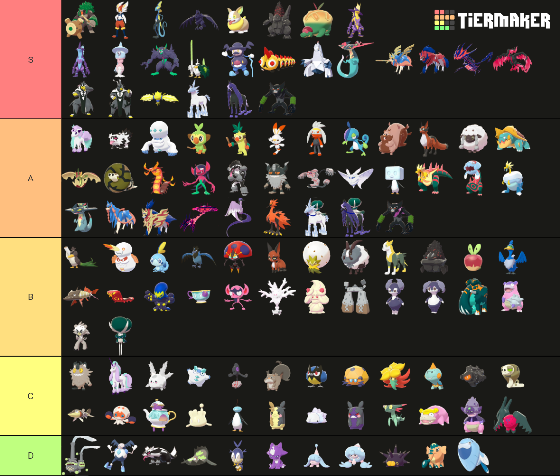 Pokémon Sword and Shield All Gen 8 Pokemon Tier List (Community ...