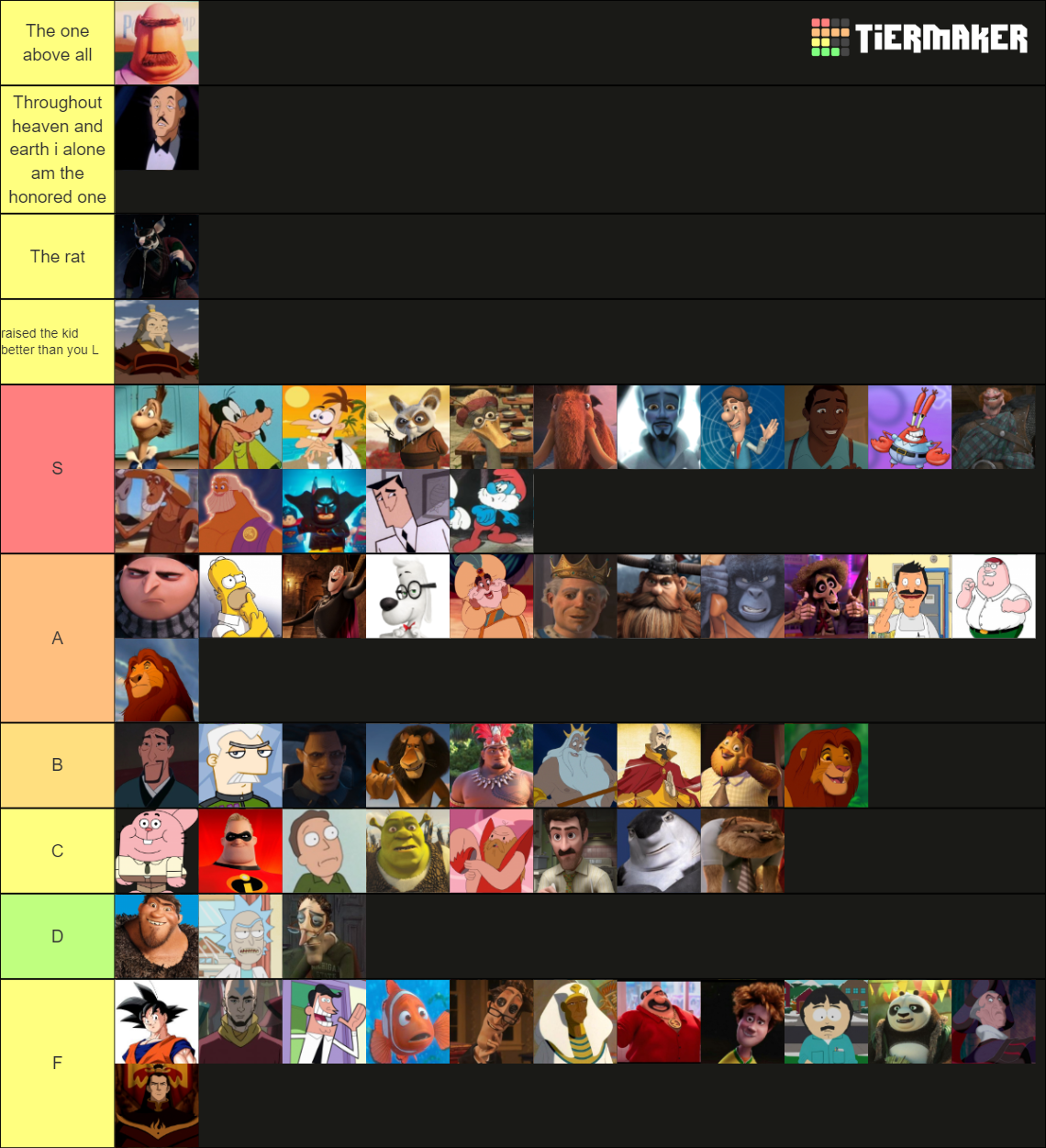 Cartoon dads Tier List (Community Rankings) - TierMaker
