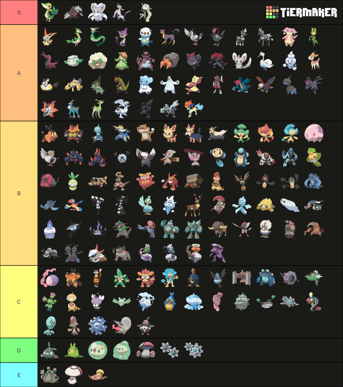 All Gen 5 Pokemon (Unova) Tier List (Community Rankings) - TierMaker