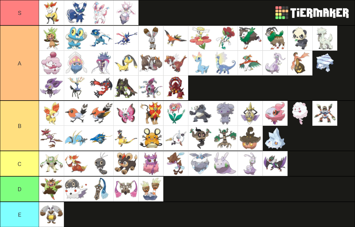 Kalos region Pokémon Tier List (Community Rankings) - TierMaker