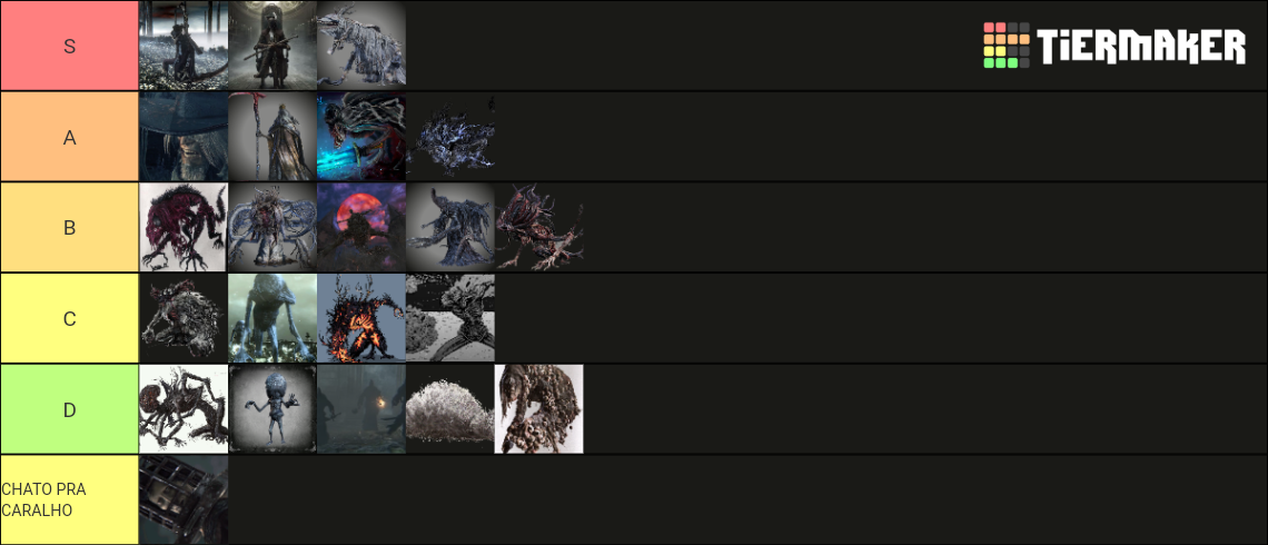 Bloodborne Bosses Tier List (Community Rankings) - TierMaker