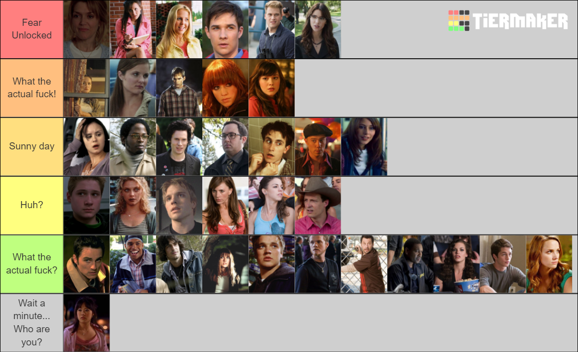 Final Destination Characters Tier List (Community Rankings) - TierMaker