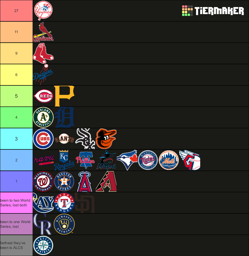 MLB Championships (Updated Logos) Tier List (Community Rankings ...