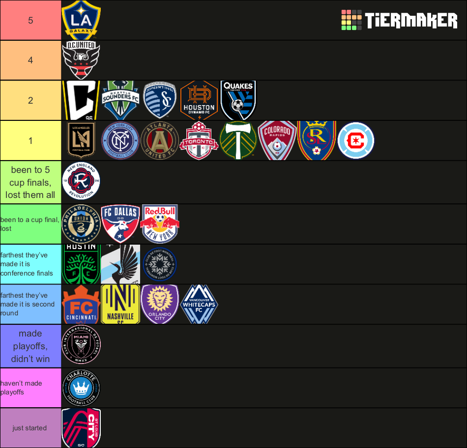 MLS Championships (Updated Logos) Tier List (Community Rankings ...