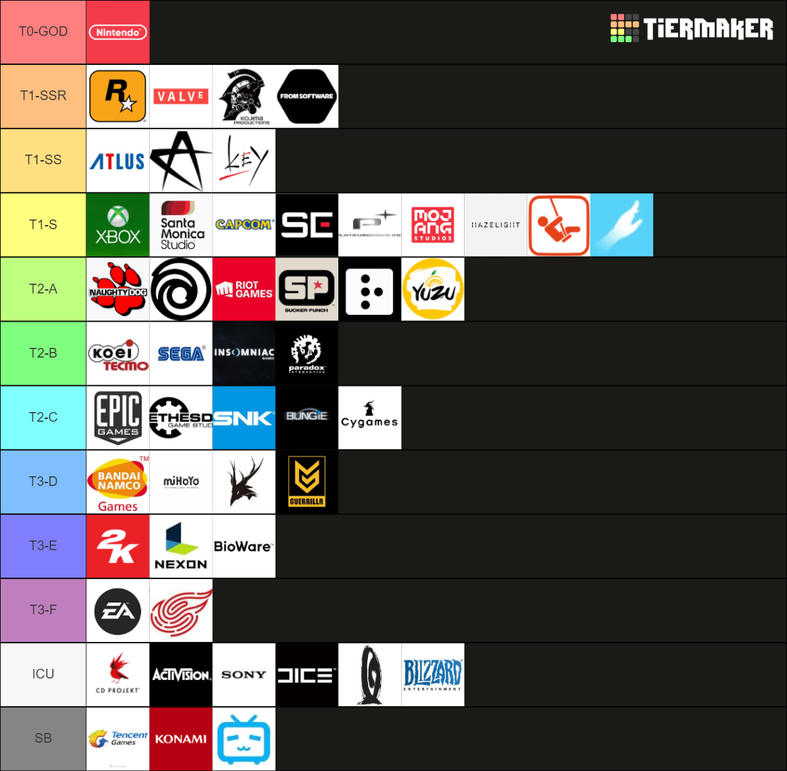 Game Company Tier List (Community Rankings) - TierMaker