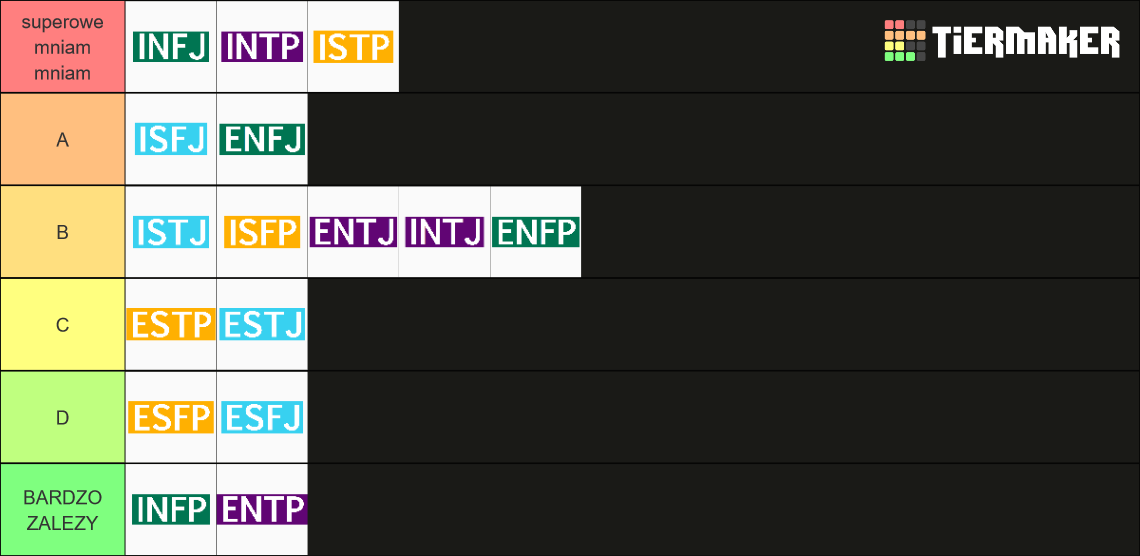 Myers-Briggs Type Indicator (MBTI) Tier List (Community Rankings ...