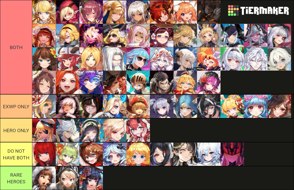 Guardian Tales Heroes Tier List (Community Rankings) - TierMaker