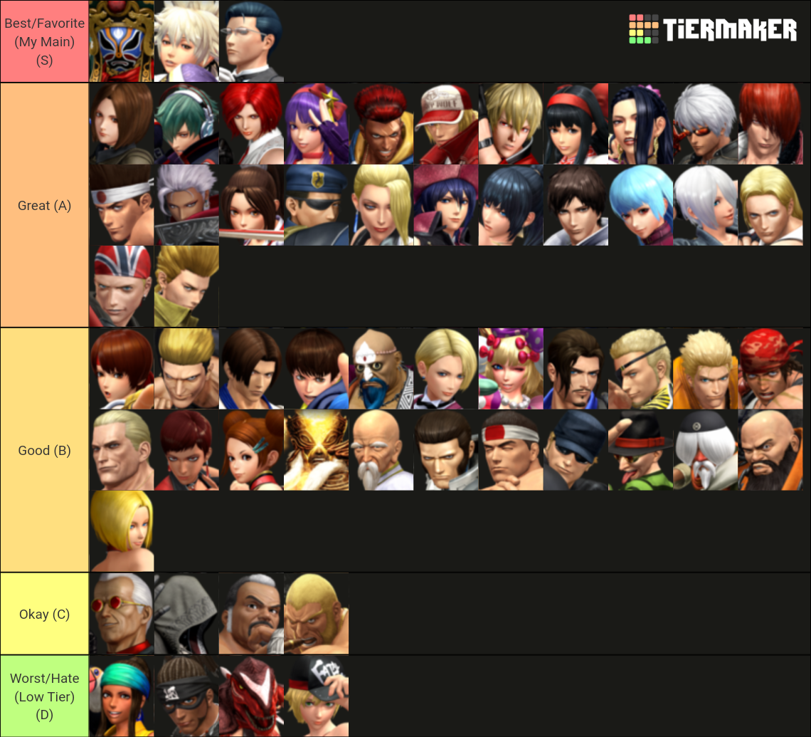 The King of Fighters XIV Characters (including all DLC) Tier List ...