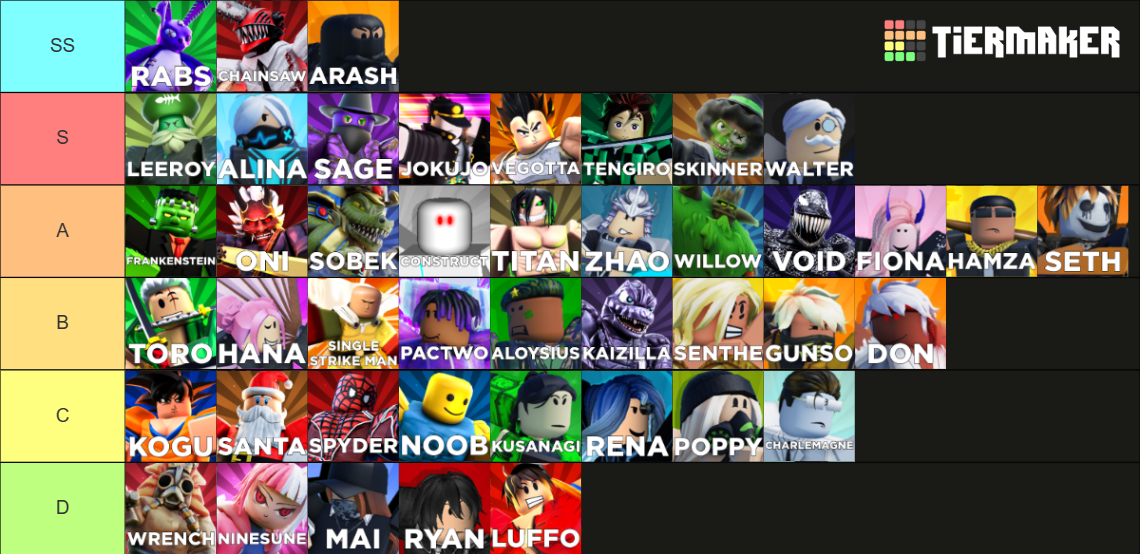 Encounters champion (June 2023) Tier List (Community Rankings) - TierMaker