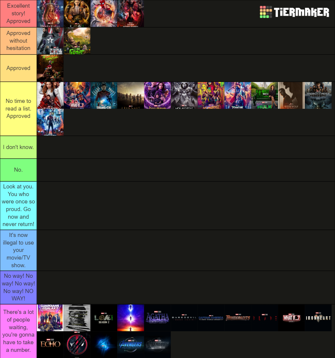 Knuckles approves MCU Multiverse Saga Tier List (Community Rankings ...