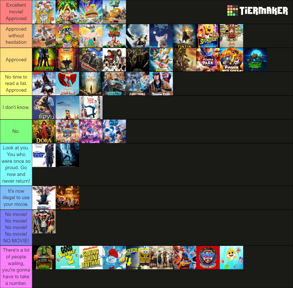 Knuckles Approves Nickelodeon Movies Tier List (Community Rankings ...