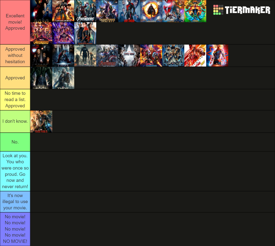 Knuckles Approves the MCU Infinity Saga Tier List (Community Rankings ...