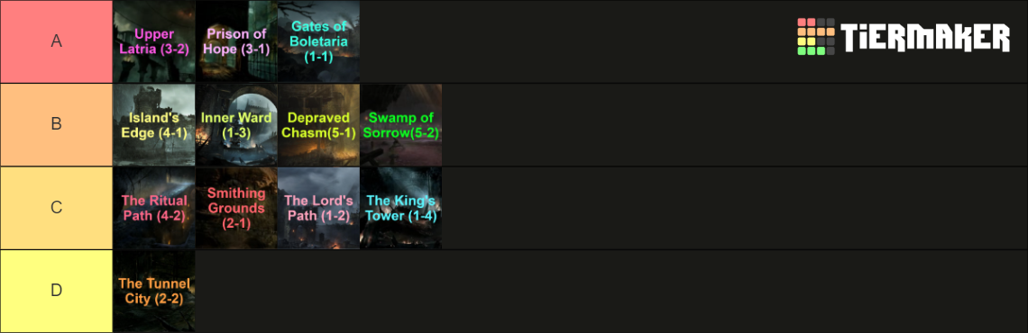 Demon's Souls, Dark Souls Trilogy, Bloodborne, Sekiro Areas Tier List (Community Rankings ...