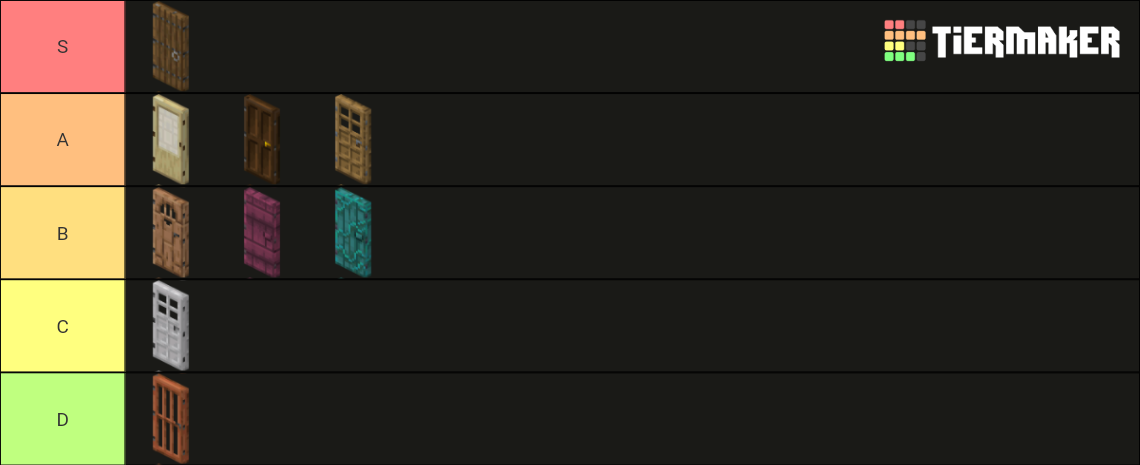 Minecraft Doors Tier List (Community Rankings) - TierMaker