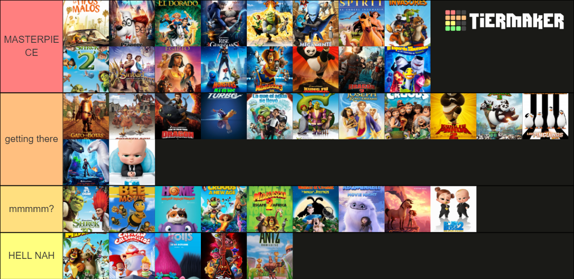 Ranking Dreamworks movies Tier List (Community Rankings) - TierMaker