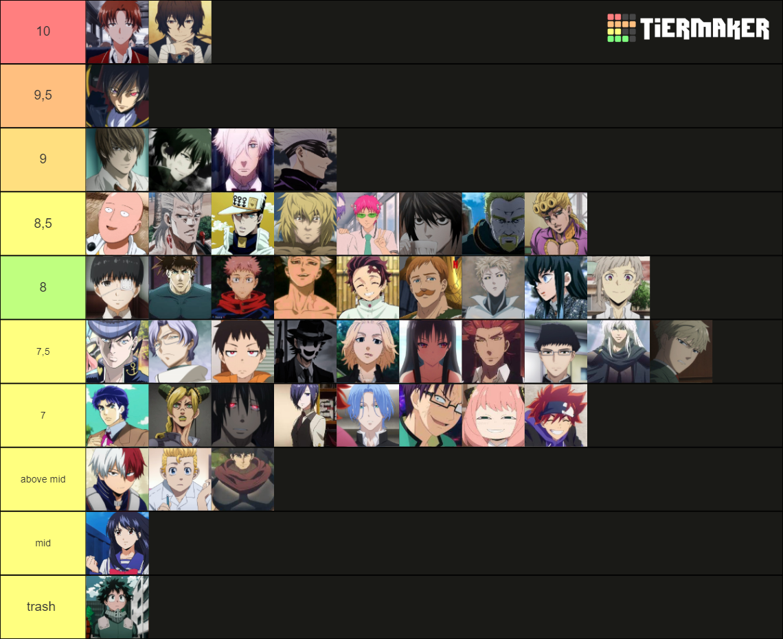 anime main and side characters ranked Tier List (Community Rankings ...